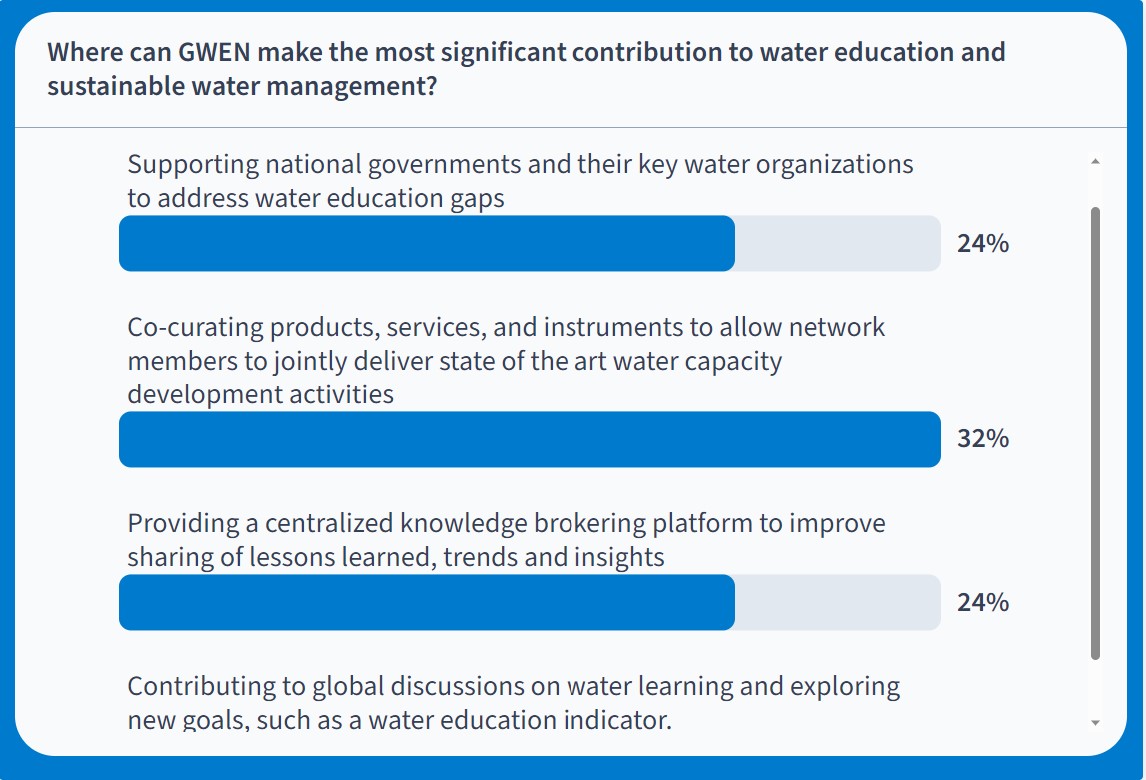 Past Events - Global Water Education Network - Cap-Net