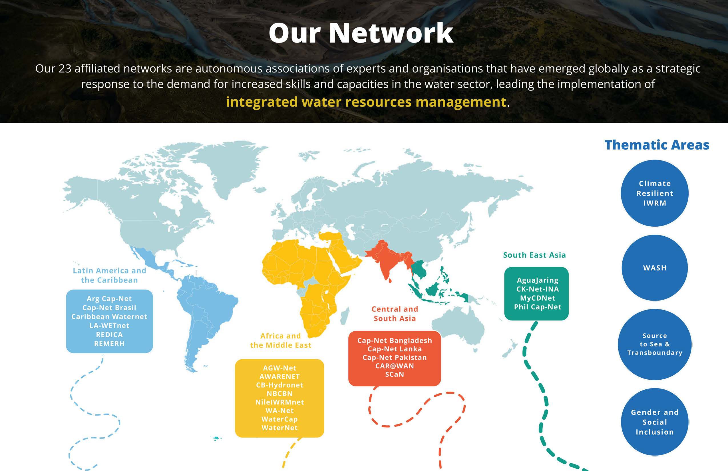 The Network - Cap-Net