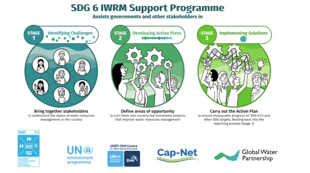 SDG 6 Support Programme - Cap-Net